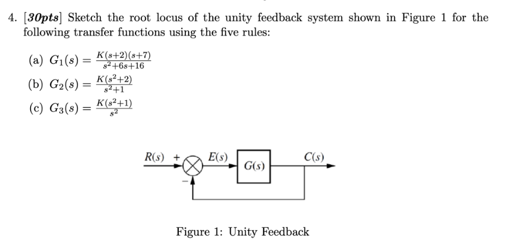 Solved 4 30pts Sketch The Root Locus Of The Unity 