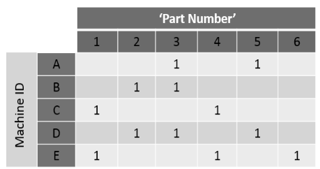 Solved Program the Rank Order Clustering (ROC) algorithm in | Chegg.com