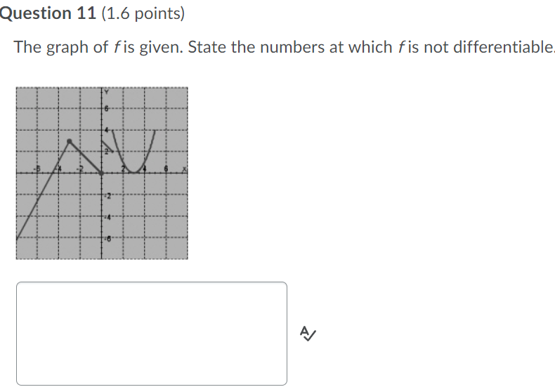 Solved Question 11 (1.6 points) The graph of fis given. | Chegg.com
