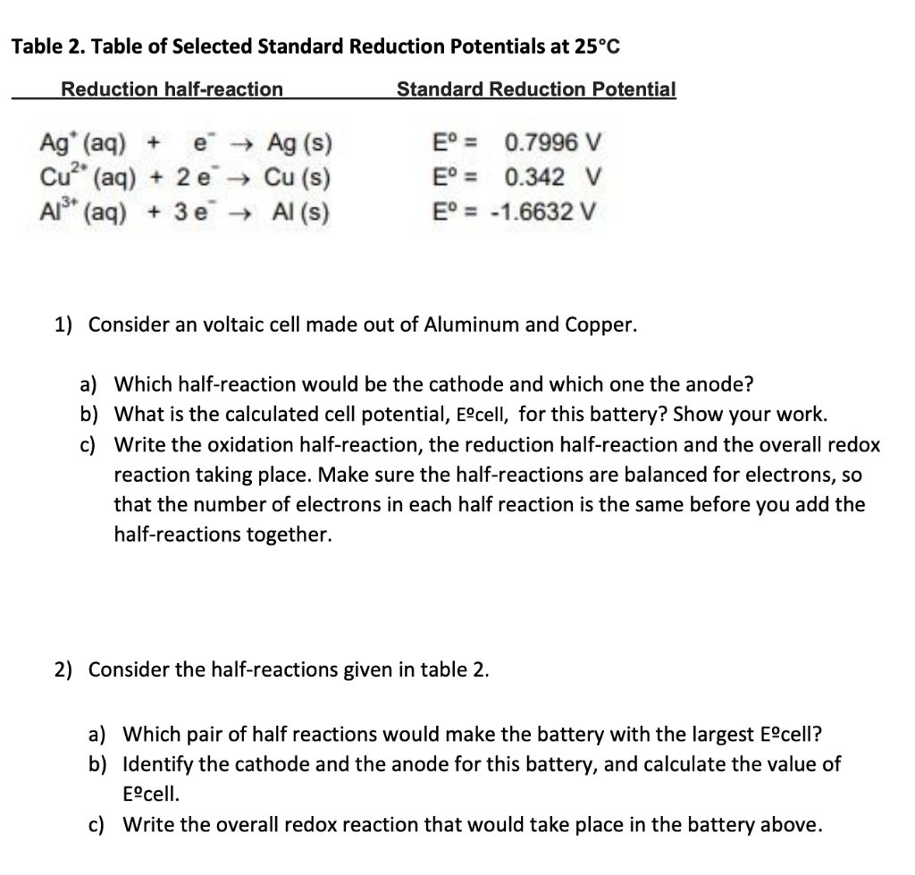 Solved Table 2. Table of Selected Standard Reduction | Chegg.com