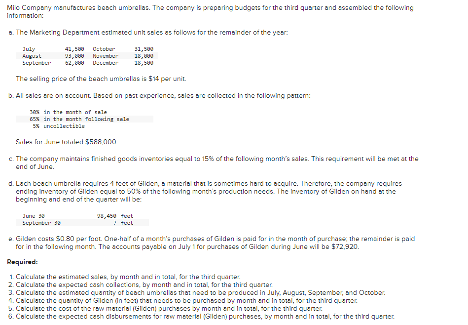 Solved Milo Company manufactures beach umbrellas. The | Chegg.com