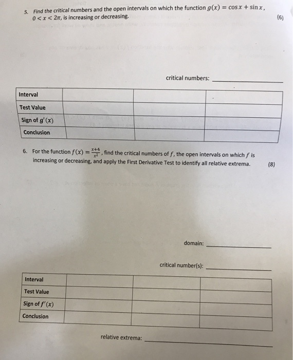 Solved muminim cossinx Find the critical numbers and the | Chegg.com