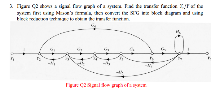 3. Figure Q2 shows a signal flow graph of a system. | Chegg.com