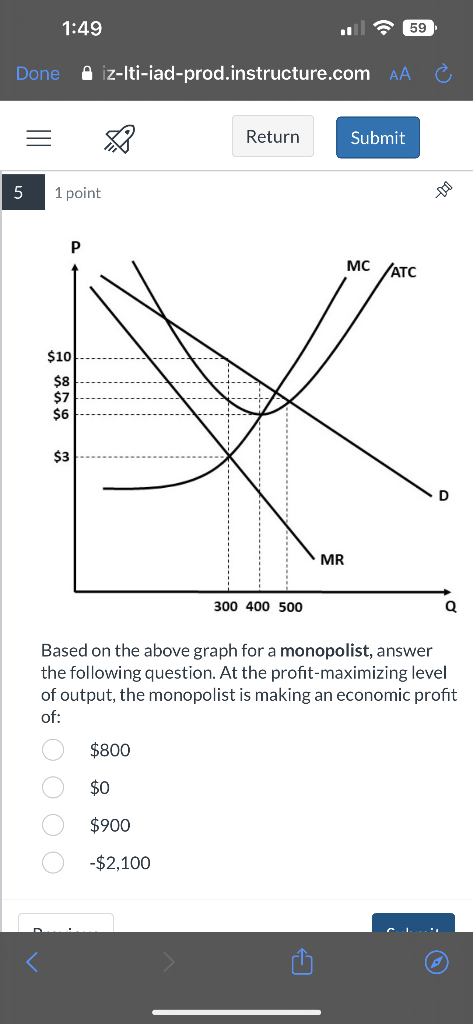 Solved Based on the above graph for a monopolist, answer the | Chegg.com