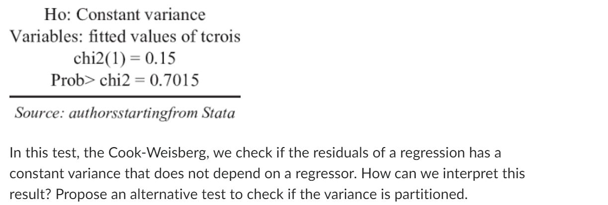 Solved Ho: Constant variance Variables: fitted values of | Chegg.com