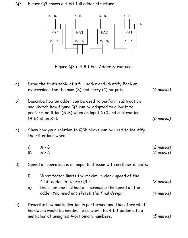 Solved Q3 Figure Q3 shows a 4-bit full adder structure: | Chegg.com