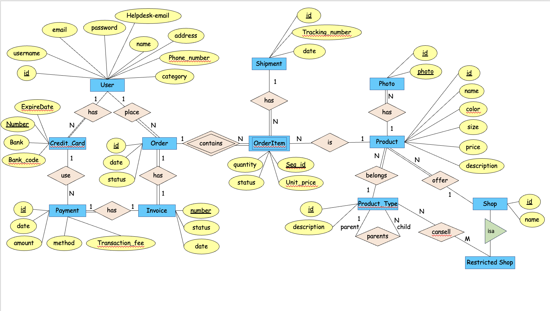 Solved can you help me make a normalized relational data | Chegg.com