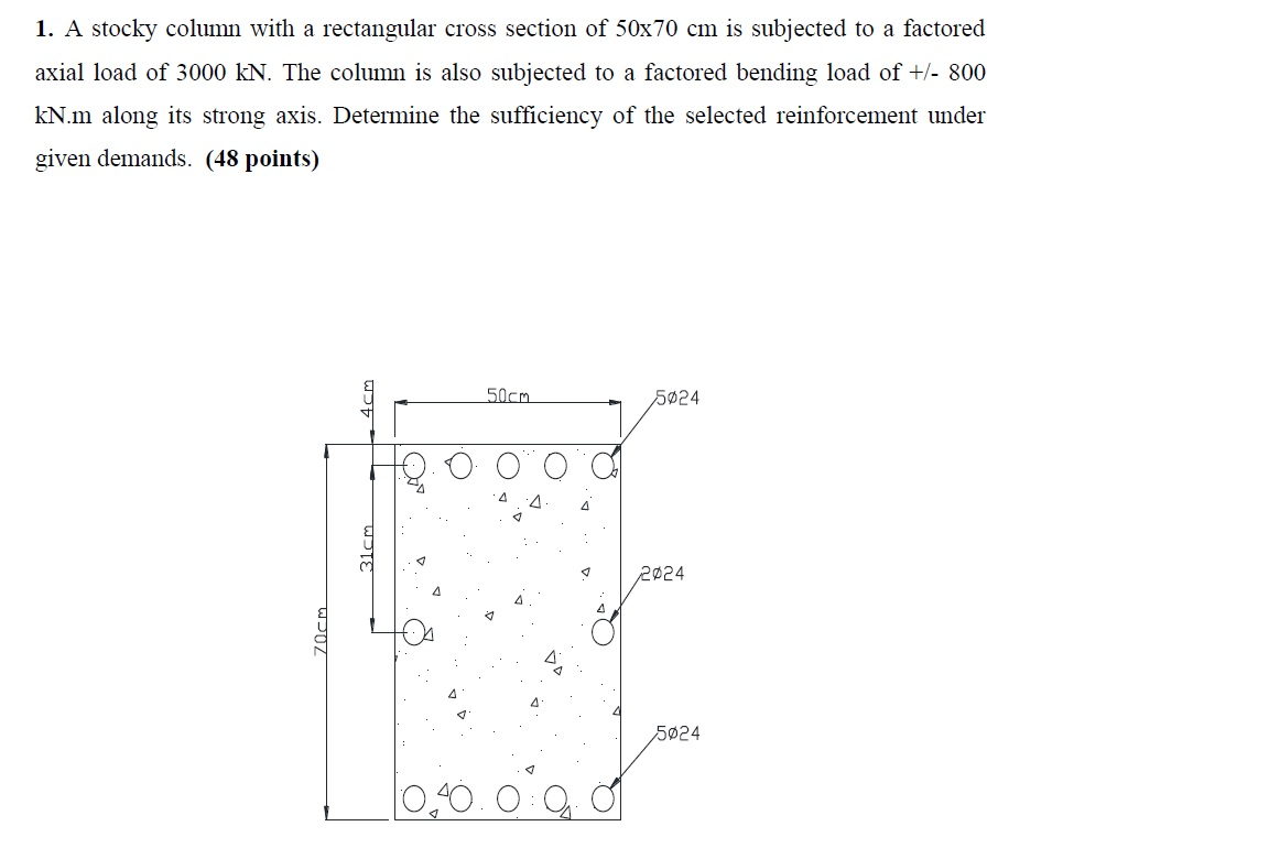 Solved 1. A stocky column with a rectangular cross section | Chegg.com