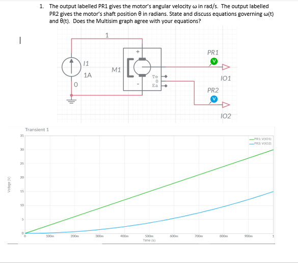 Solved 1. The output labelled PR1 gives the motor's angular | Chegg.com
