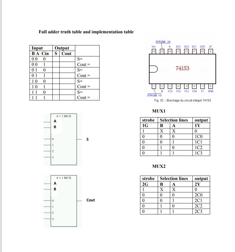 Solved Lab 6. Design with Multiplexers ICs: 7404(Inverter), | Chegg.com