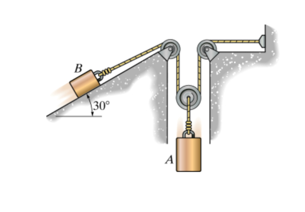 Solved At a given instant the 10-lblb block AA in (Figure | Chegg.com