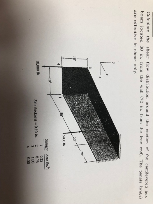 Solved Calculate the shear flow distribution around the | Chegg.com