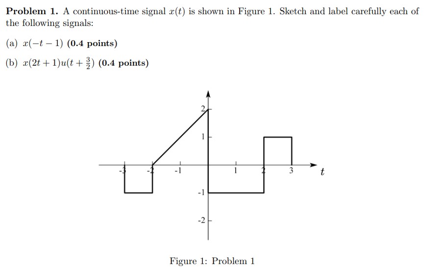 Solved Problem 1. ﻿A continuous-time signal x(t) ﻿is shown | Chegg.com
