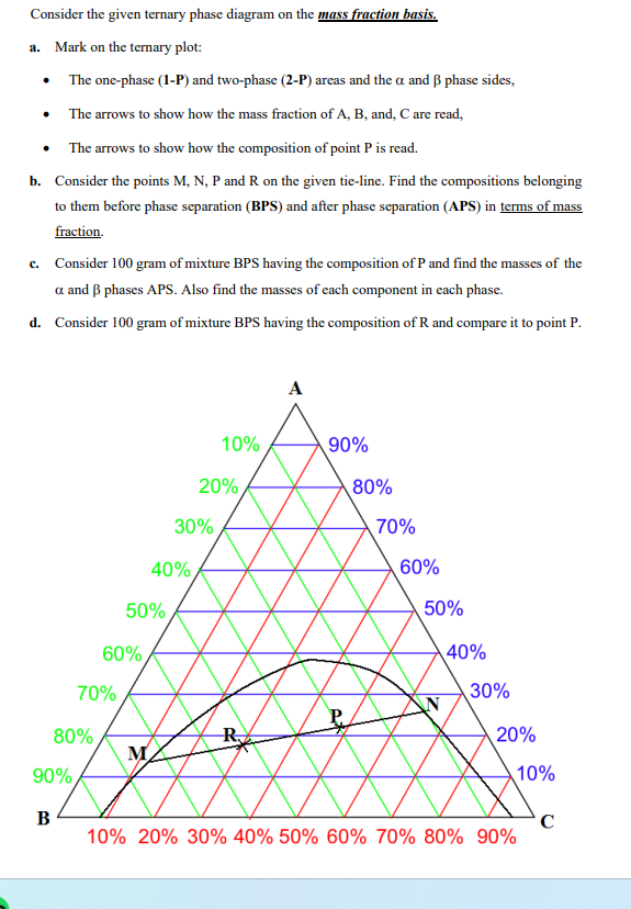 Solved Consider The Given Ternary Phase Diagram On The Mass