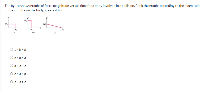 Solved The figure shows graphs of force magnitude versus | Chegg.com