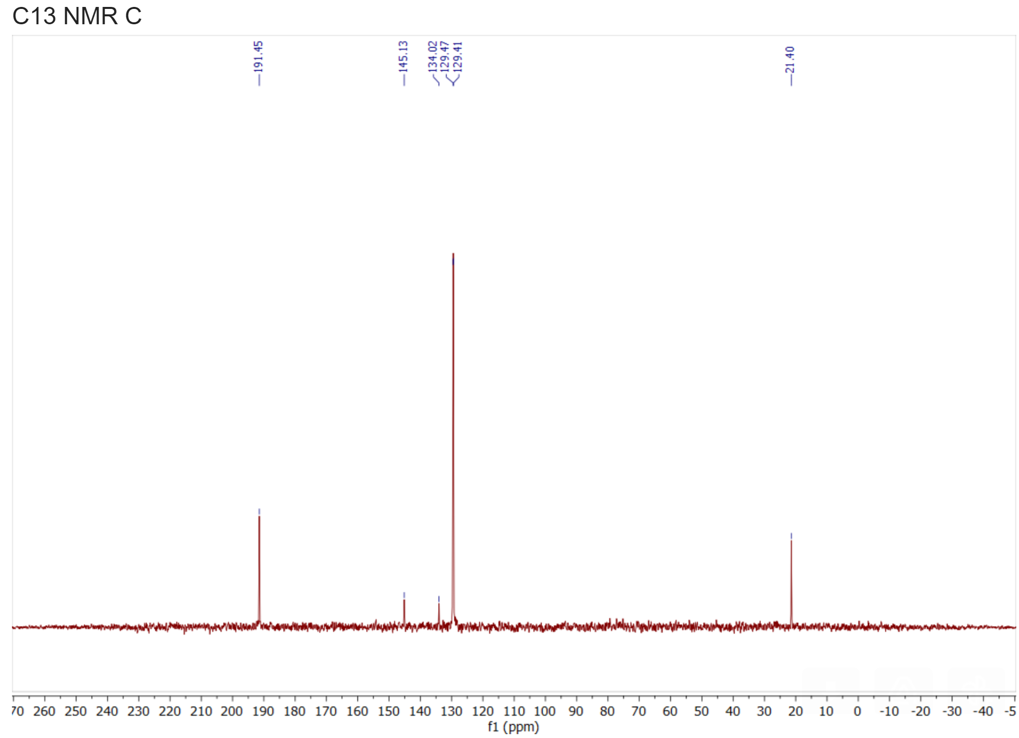 Solved Using the following IR, Mass spec, H1 NMR, and C13 | Chegg.com
