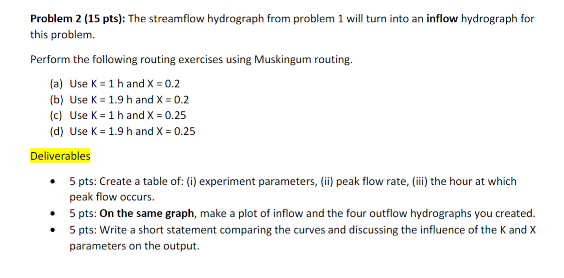 Solved Problem 2 ( 15 ﻿pts): The streamflow hydrograph from | Chegg.com