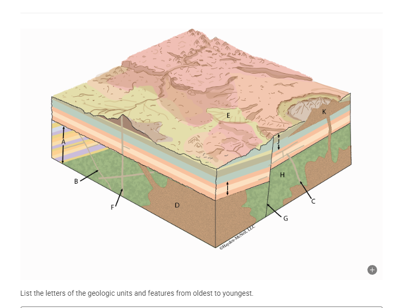 List the letters of the geologic units and features | Chegg.com