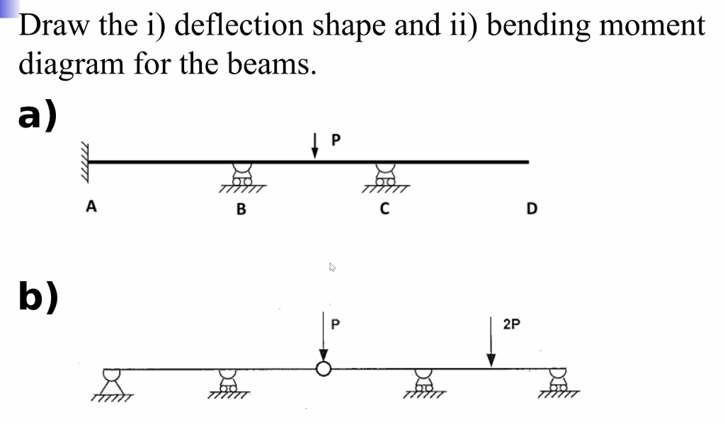 Solved Draw the i) deflection shape and ii) bending moment | Chegg.com