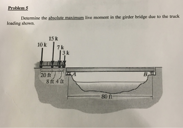 Solved Problem 5 Determine the absolute maximum live moment | Chegg.com