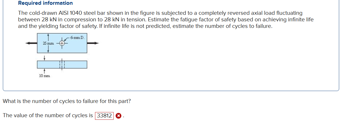 Solved The cold-drawn AISI 1040 steel bar shown in the | Chegg.com