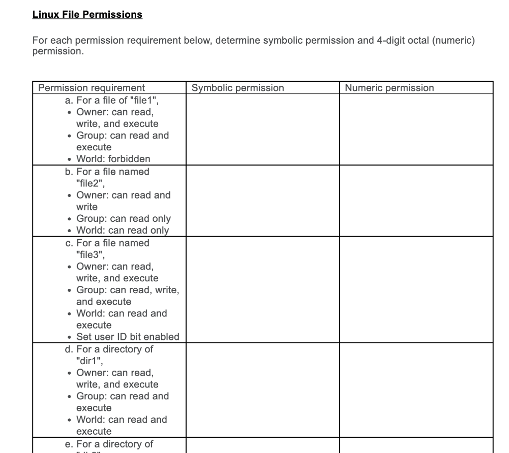 Solved Linux File Permissions For each permission | Chegg.com