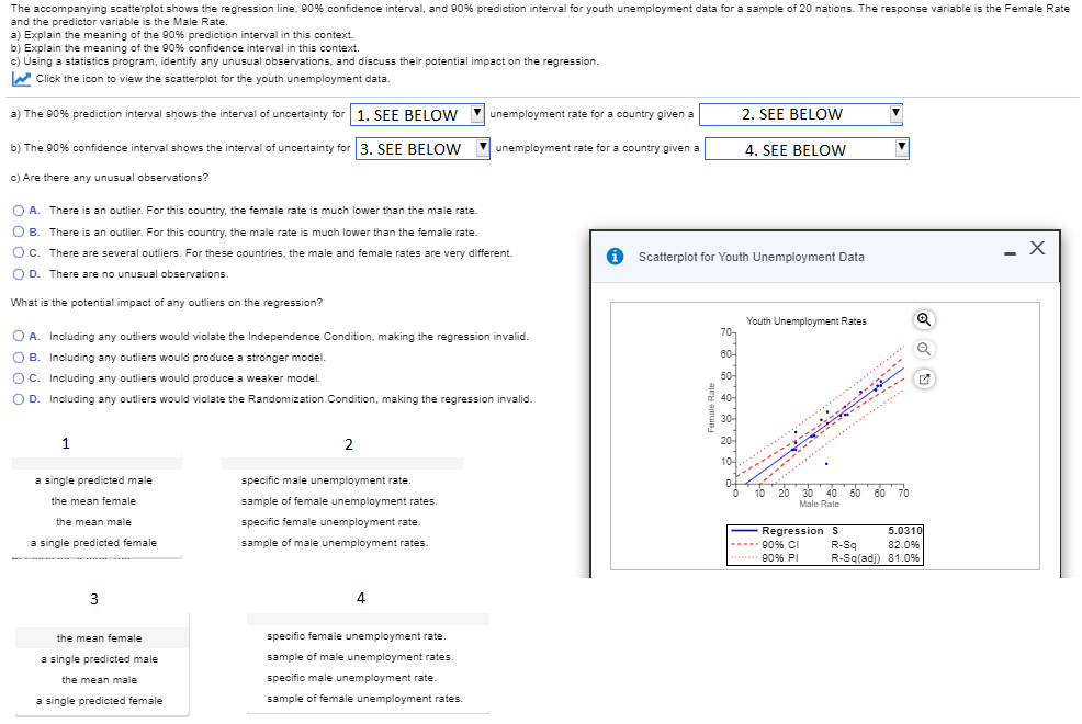Solved The accompanying scatterplot shows the regression | Chegg.com