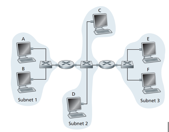 Solved Consider three LANs interconnected by two routers, as | Chegg.com