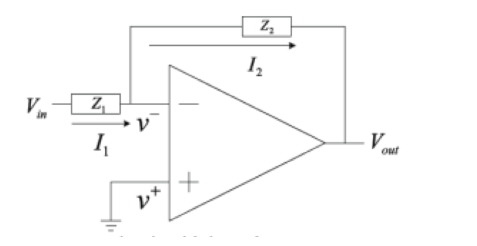 Solved Where Z1= 20 KΩ and Z2= 2MΩ. Using uA741CD | Chegg.com