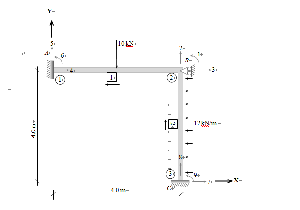 Solved Find the fixed end reactions. The frame shown below | Chegg.com