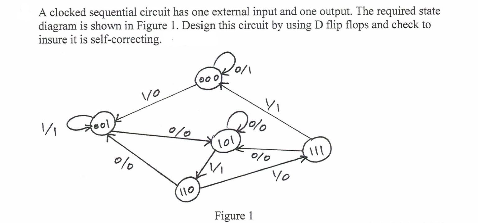 Solved A clocked sequential circuit has one external input | Chegg.com