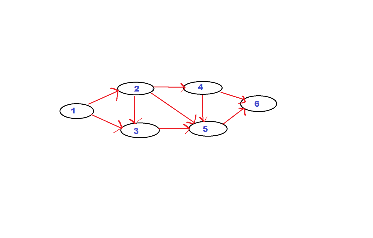 Solved (I need Min Cost Max Flow algorithm in C++ ).With | Chegg.com
