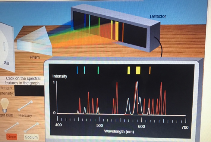 Solved Use the spectroscopy lab to complete the table with | Chegg.com