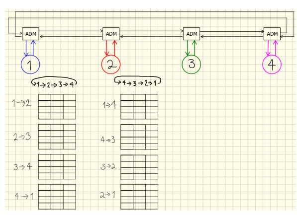 Solved Consider the following bidirectional line-switched | Chegg.com