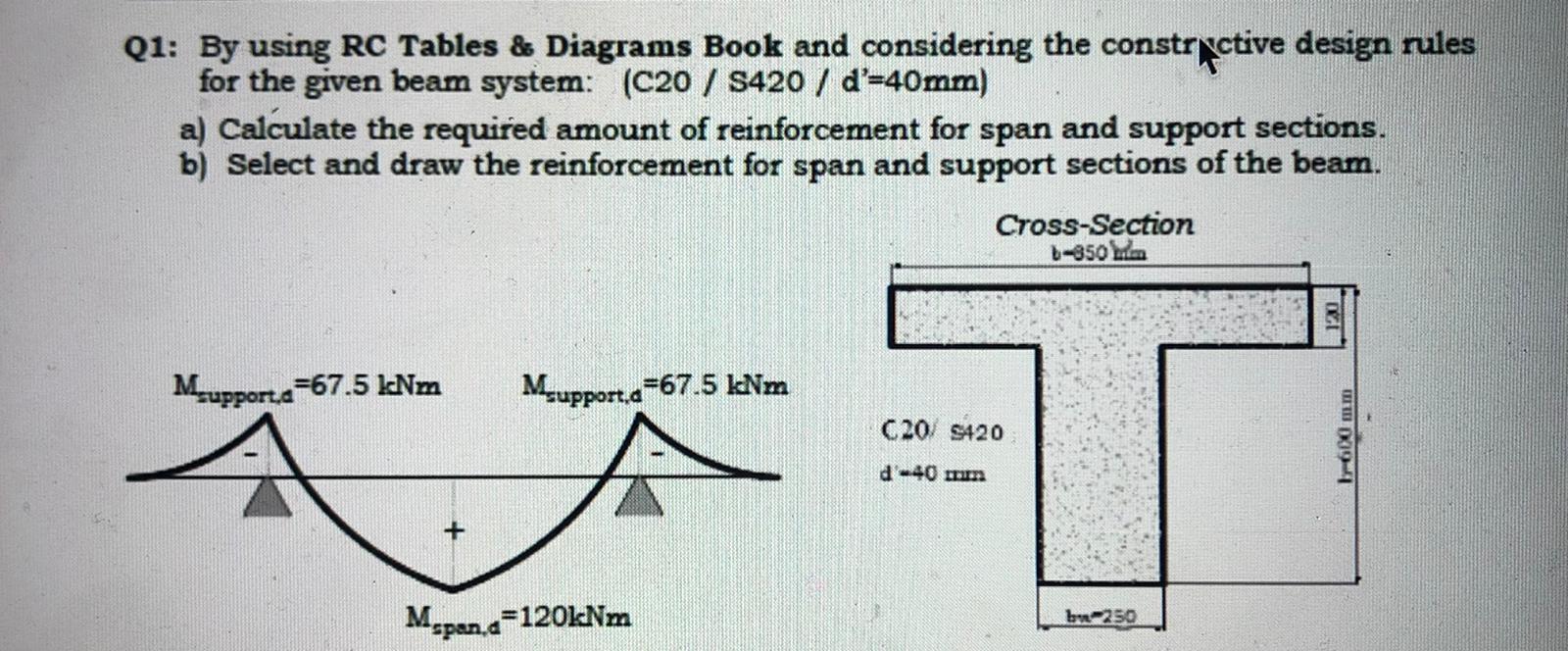 Solved Q1: By using RC Tables & Diagrams Book and | Chegg.com