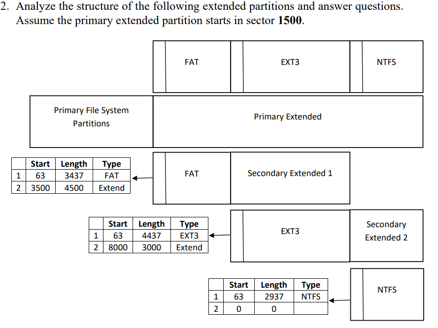 Solved 2. Analyze the structure of the following extended | Chegg.com