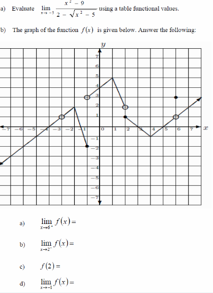 Solved X-9 a) Evaluate lim using a table functional values. | Chegg.com
