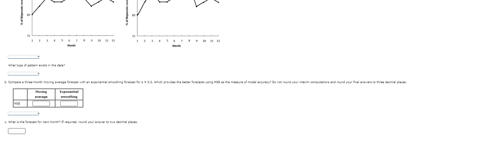Solved ㄱ What type of pattern exists in the data? b. | Chegg.com