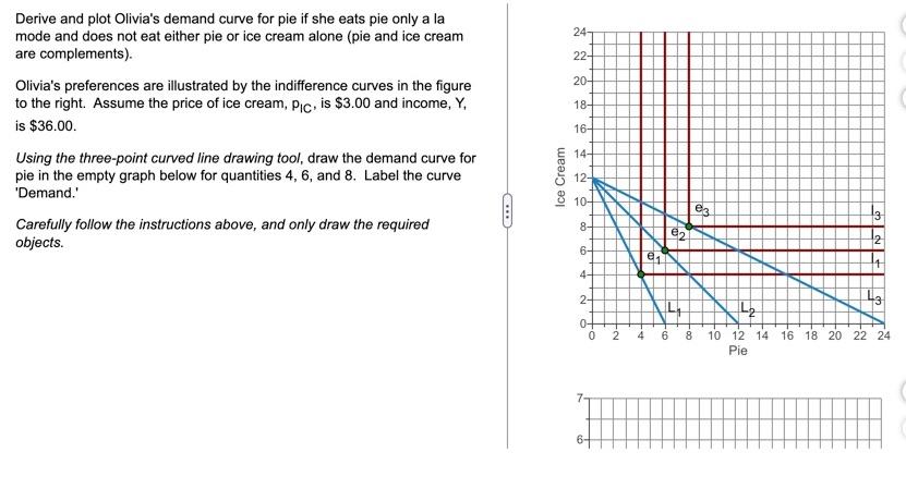 Solved Derive and plot Olivia's demand curve for pie if she | Chegg.com