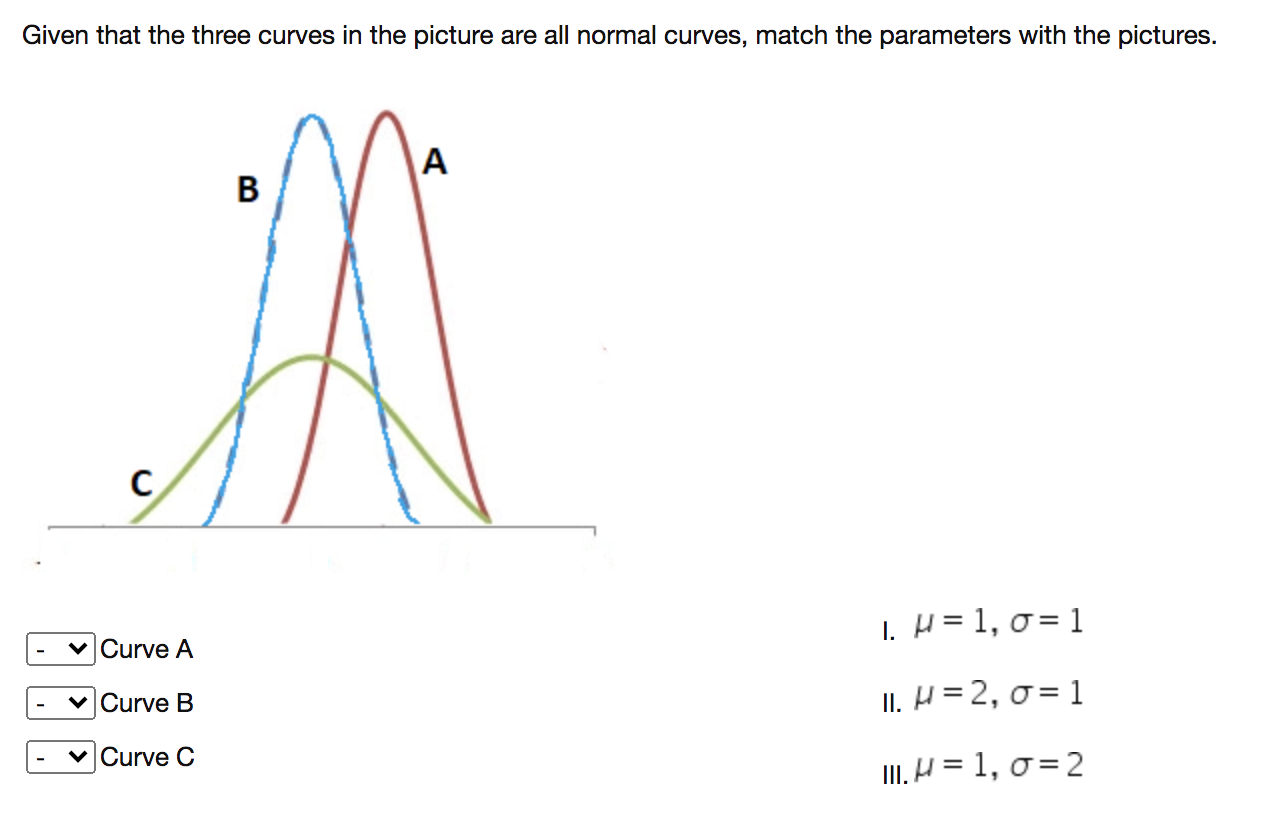 Solved 11 The graph of a normal curve is given. Identify the | Chegg.com