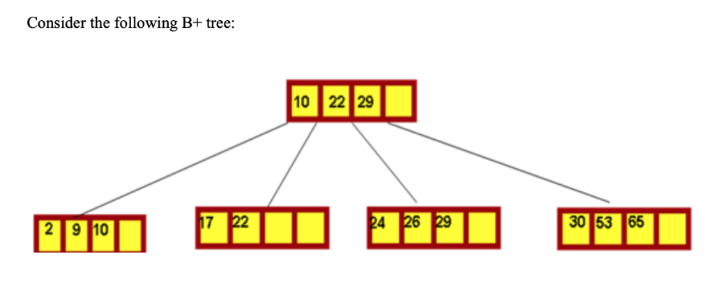 Solved CS 443 – Assignment 9 Question 1: Insert the | Chegg.com