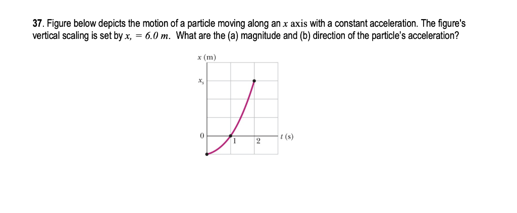 Solved 37. Figure below depicts the motion of a particle | Chegg.com