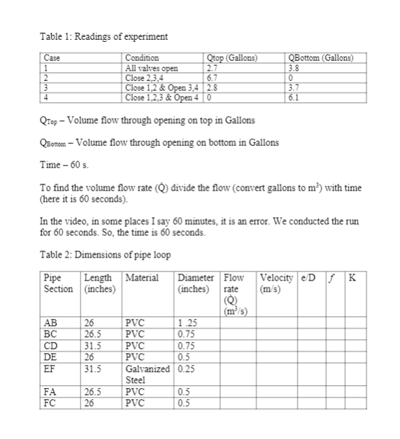 Solved Lab 4 Pipe Loop You have a pipe loop as follows | Chegg.com