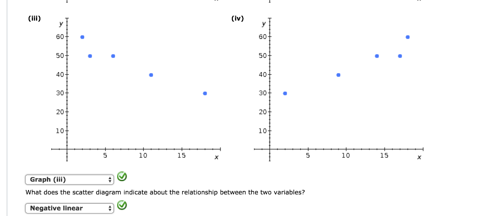Solved Five Observations Taken For Two Variables Follow Xi 6 6397