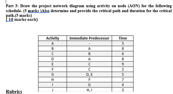 Solved Part 1: For the activities, duration, and sequence | Chegg.com