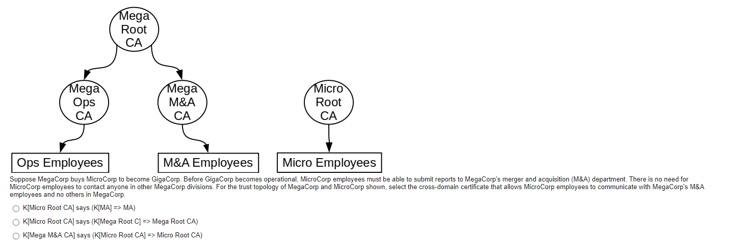 Solved Mega Root CA Mega Ops CA Mega M&A CA Micro Root CA | Chegg.com