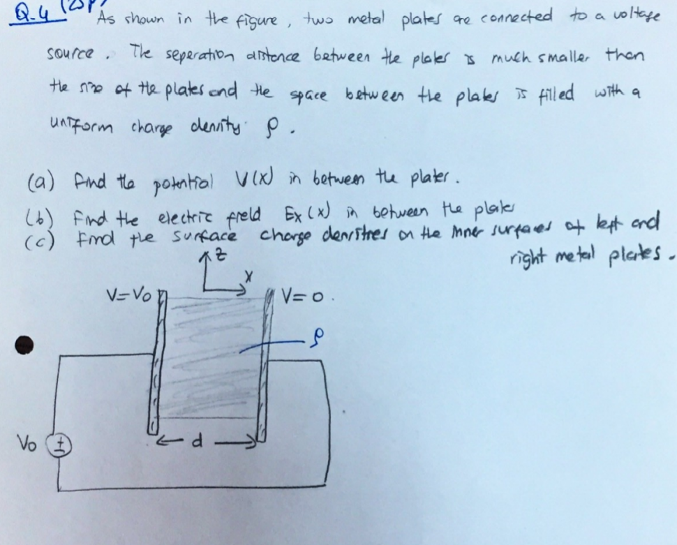 Solved source . Q.4 As shown in the figure, two metal plates | Chegg.com