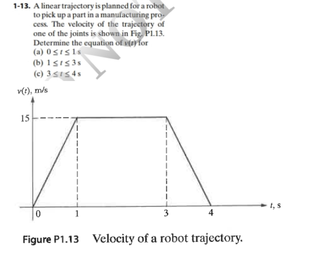 Solved 1-13. A linear trajectory is planned for a robot to | Chegg.com