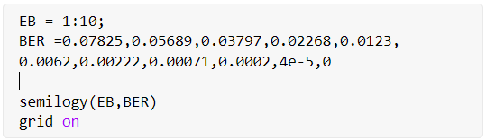 Solved How come when I use semilogy() in MATLAB it doesn't | Chegg.com