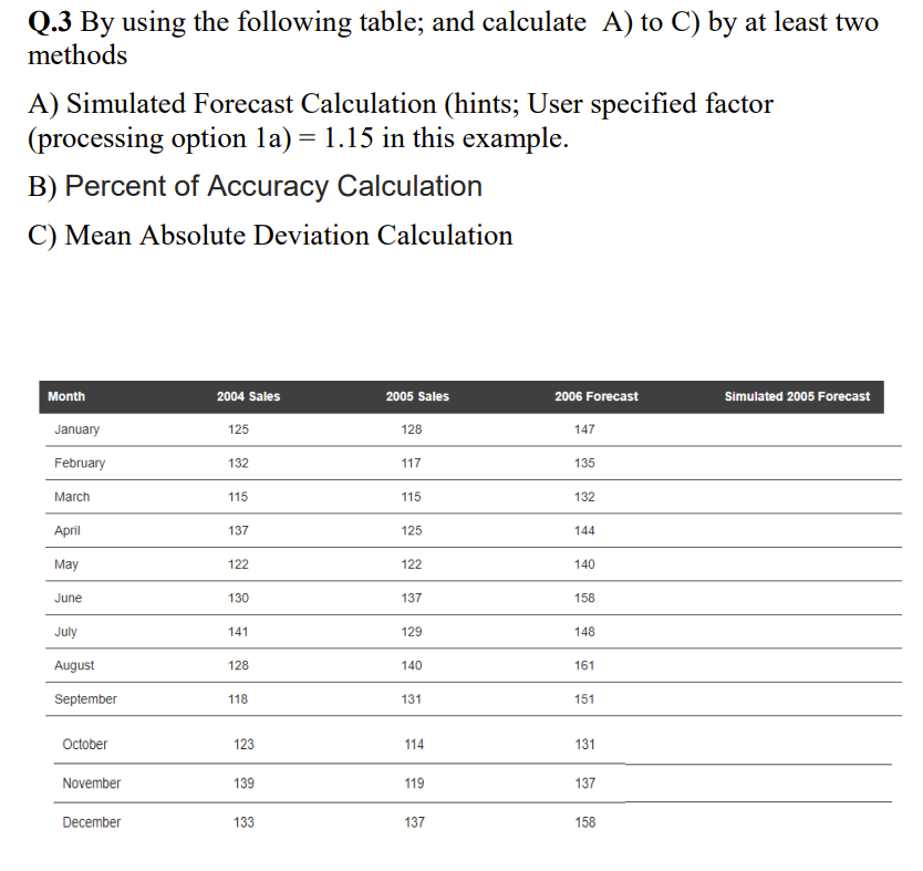 Solved Q.3 By using the following table; and calculate A) to | Chegg.com